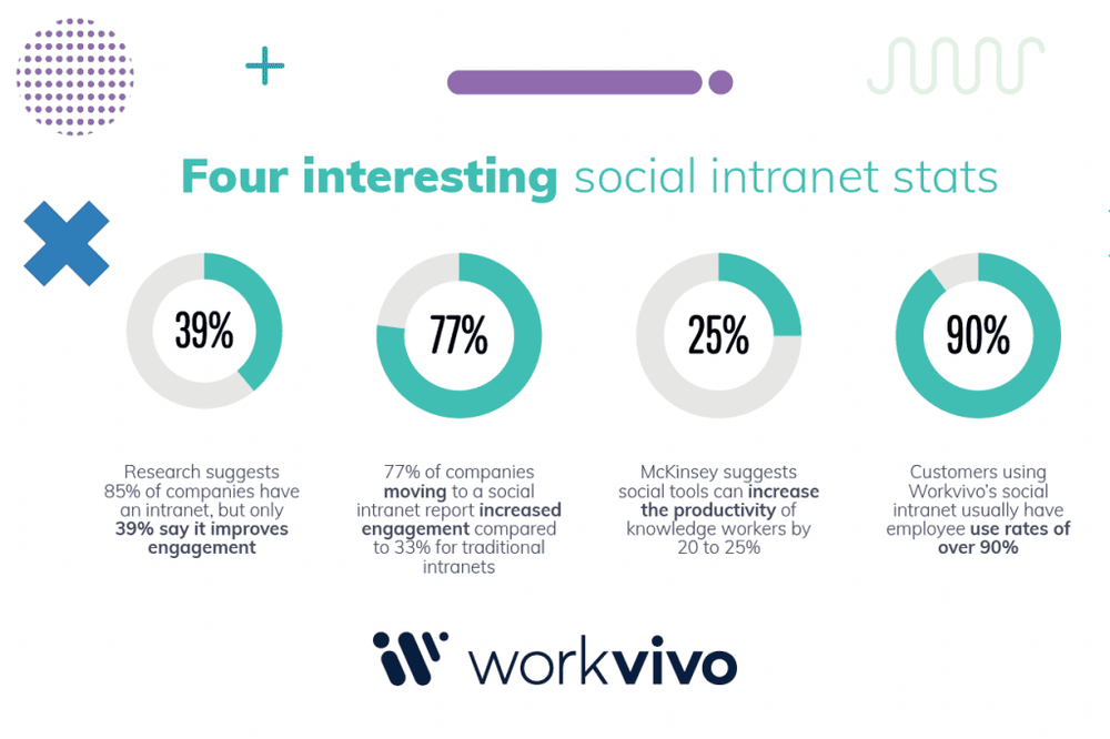 Guide to Upgrading Your Intranet: Key Steps & Tips