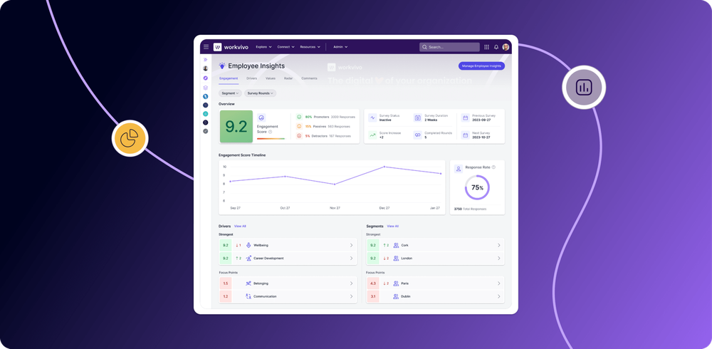 Workvivo bolsters offering as part of Zoom, with Employee Insights ...