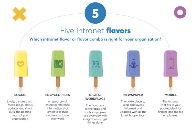 Guide to Upgrading Your Intranet: Key Steps & Tips
