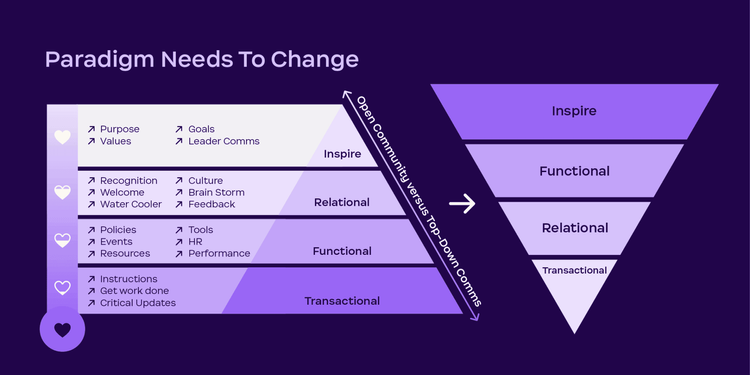 Transactional vs Inspirational Comms: Striking the Balance