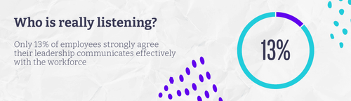 Create an Internal Comms Plan: Template & Guide