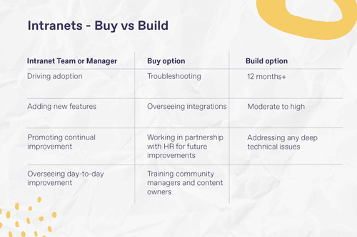 How to Choose the Most Effective Intranet | Workvivo