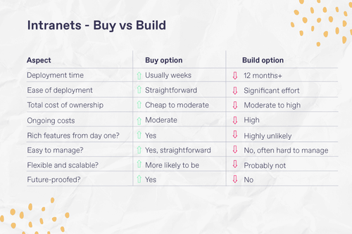 How to Choose the Most Effective Intranet | Workvivo