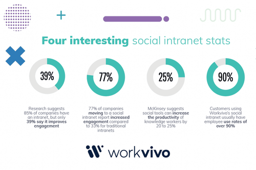 Guide to Upgrading Your Intranet: Key Steps & Tips