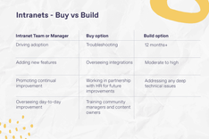How to Choose the Most Effective Intranet | Workvivo