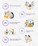 How To Build a Future-Proof Hybrid Employee Experience | Workvivo